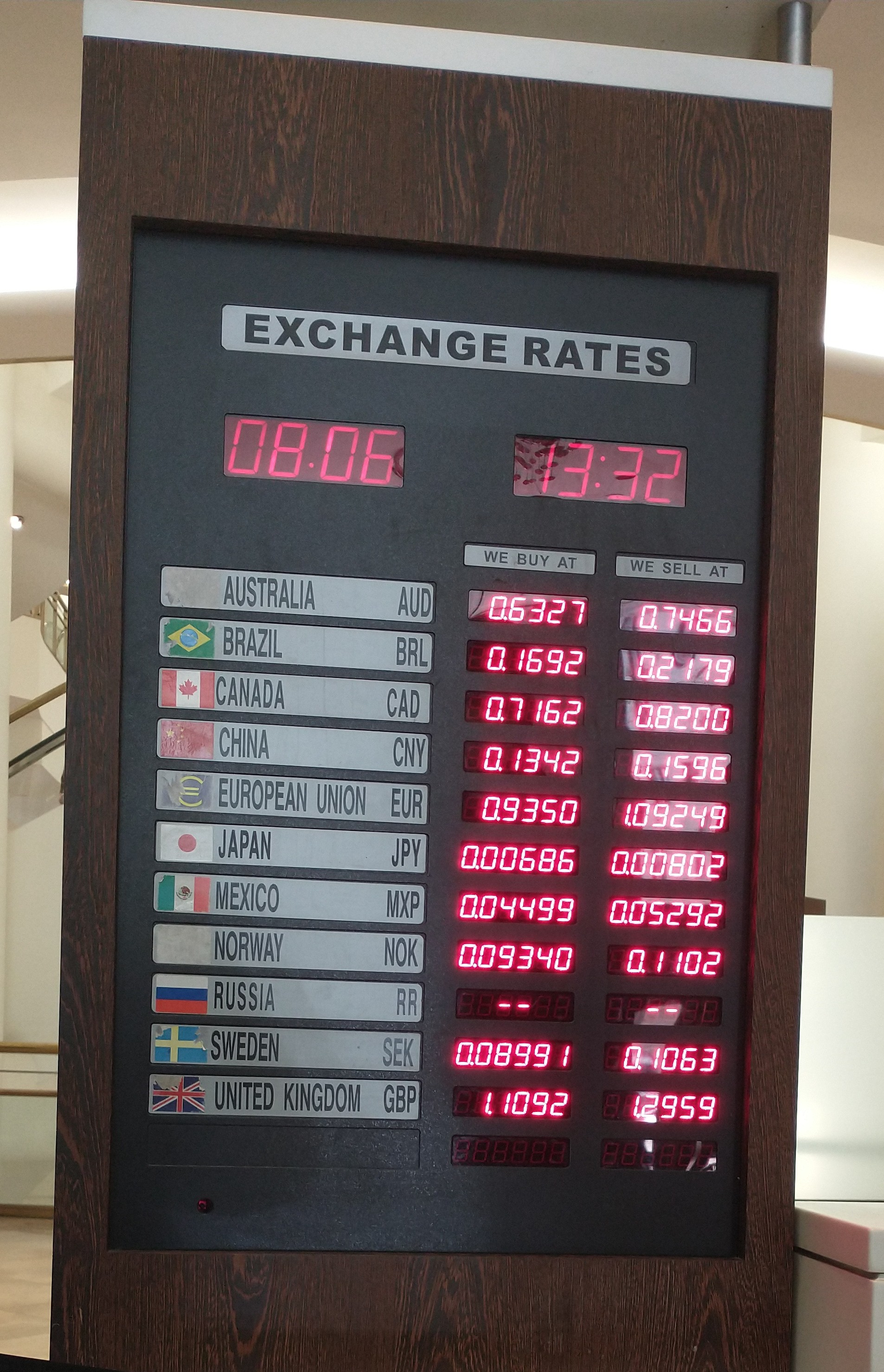 USD/VND Exchange Rate 2026: Live Tracker and Forecast — Updates & Analysis